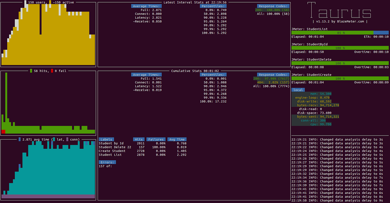 How To Setup Jacoco Code Coverage With Maven And Gradle By Rafiullah 0835