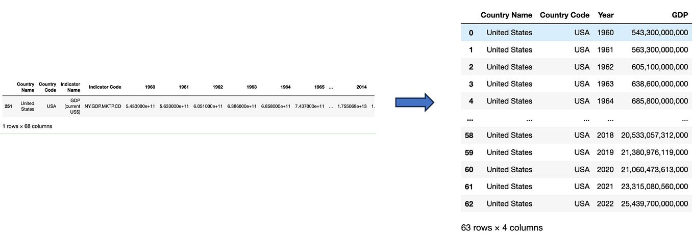 Pandas Functions for Data Cleaning | by Shreya khandelwal | Medium