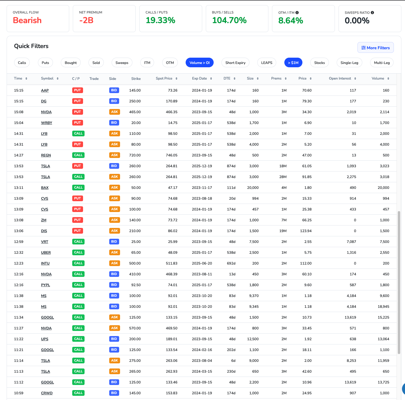 How to Effectively Use ADVFN’s Live Options Flow | by ADVFN Dev | ADVFN ...