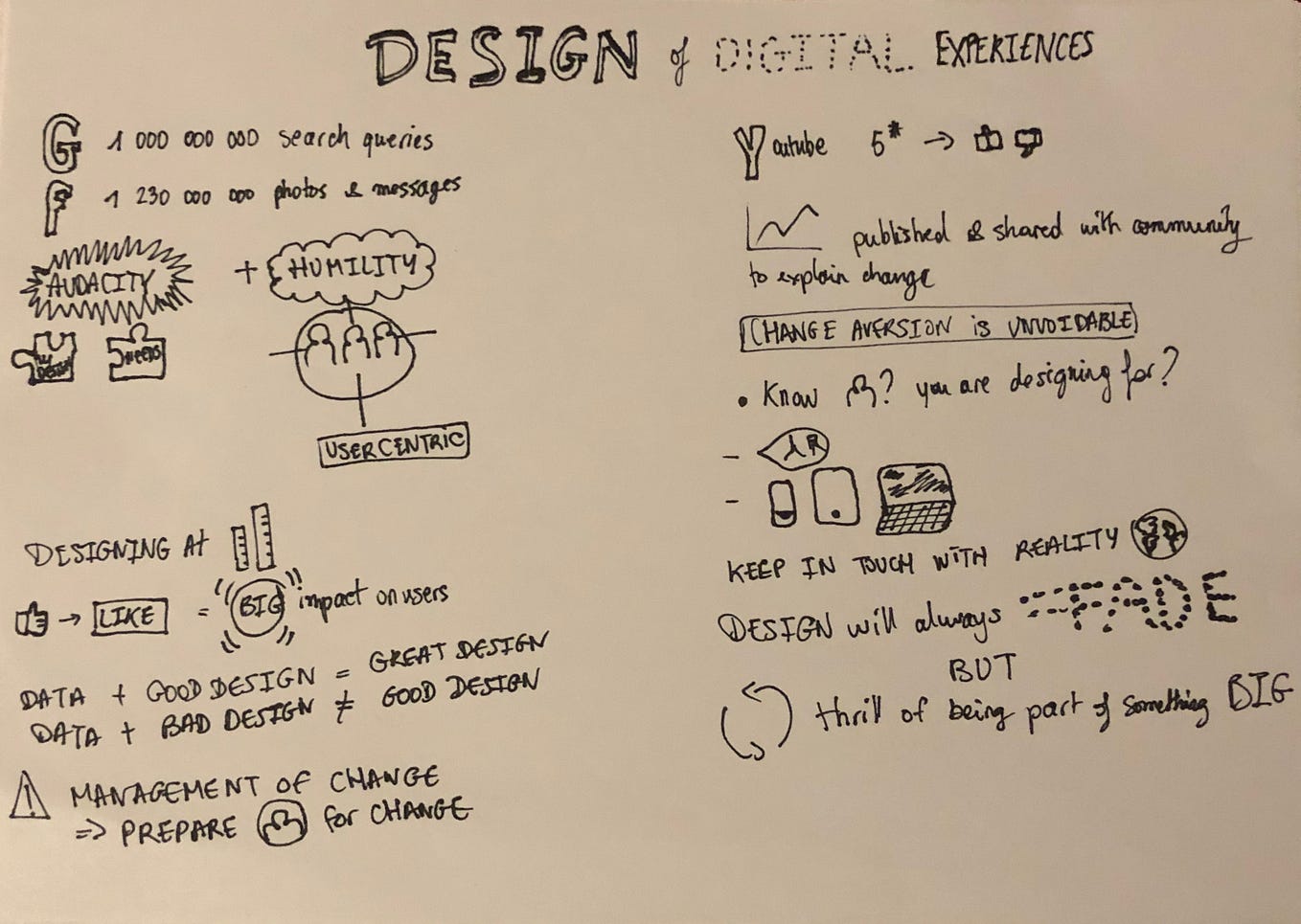 Sketch Visual Design. In this exercise, we were asked to copy… | by ...