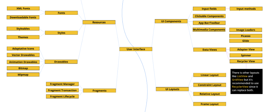 Difference between Main thread and UI thread in android | by Darren Le ...