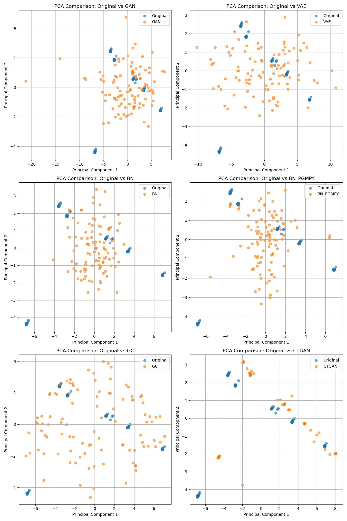 Comprehensive guide for model selection and evaluation | by Gopi Krishnamurthy | Medium