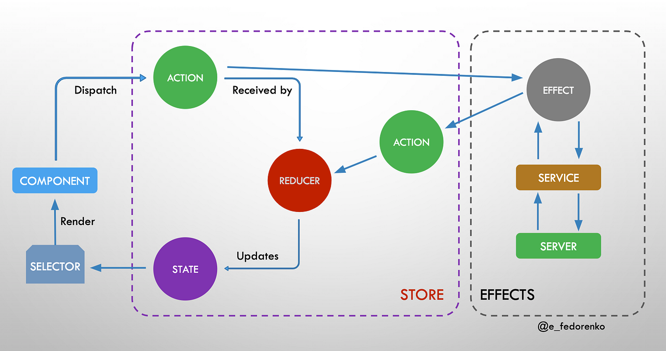 Read your production Angular Errors like a pro | by Evgeny Fedorenko | Angular In Depth | Medium