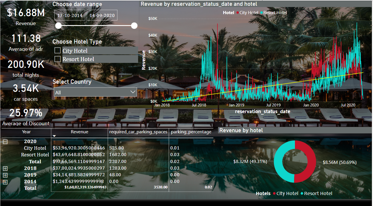 Streamlined Data Processing: From API to S3 with AWS and Airflow | by ...