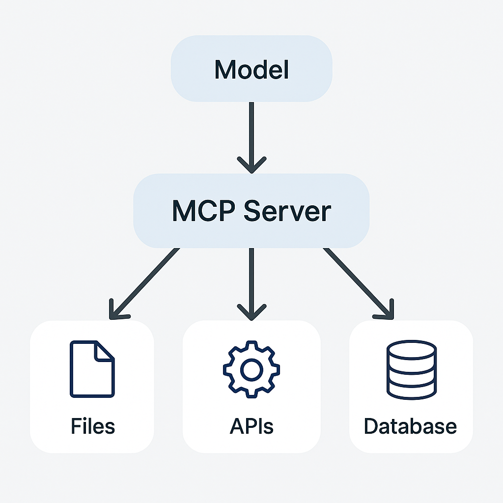 Agents vs. MCP: What’s the Difference and Why It Matters | by Shashank Shekhar pandey | Medium