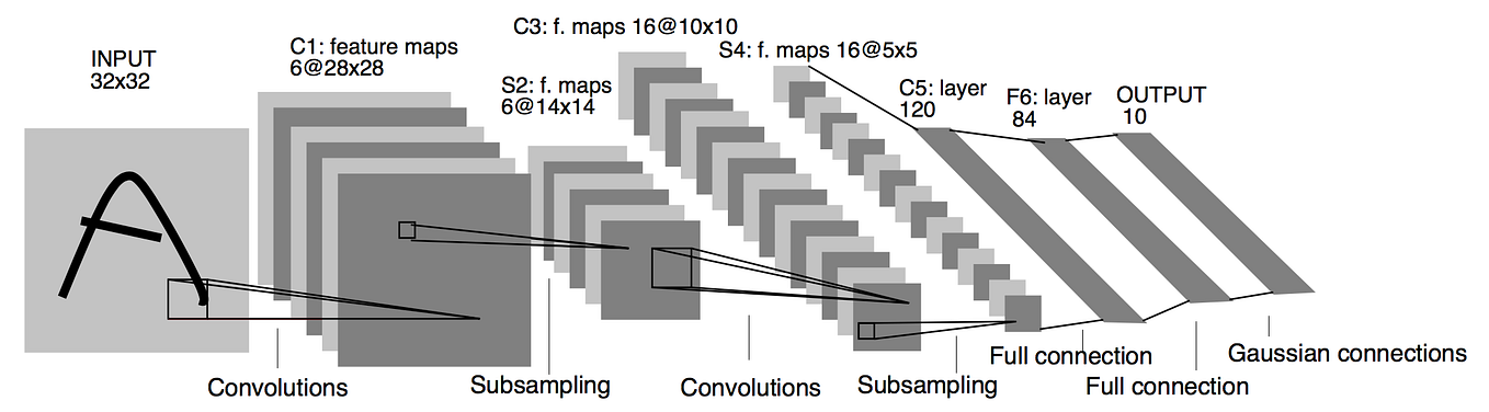 Understanding Hinton’s Capsule Networks. Part I: Intuition. | by Max Pechyonkin | AI³ | Theory ...
