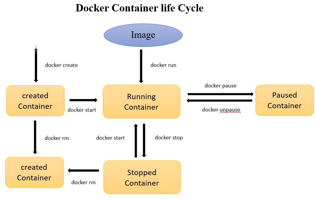 Operator overloading in Python — 1 | by Sanjeev Tyagi | Medium