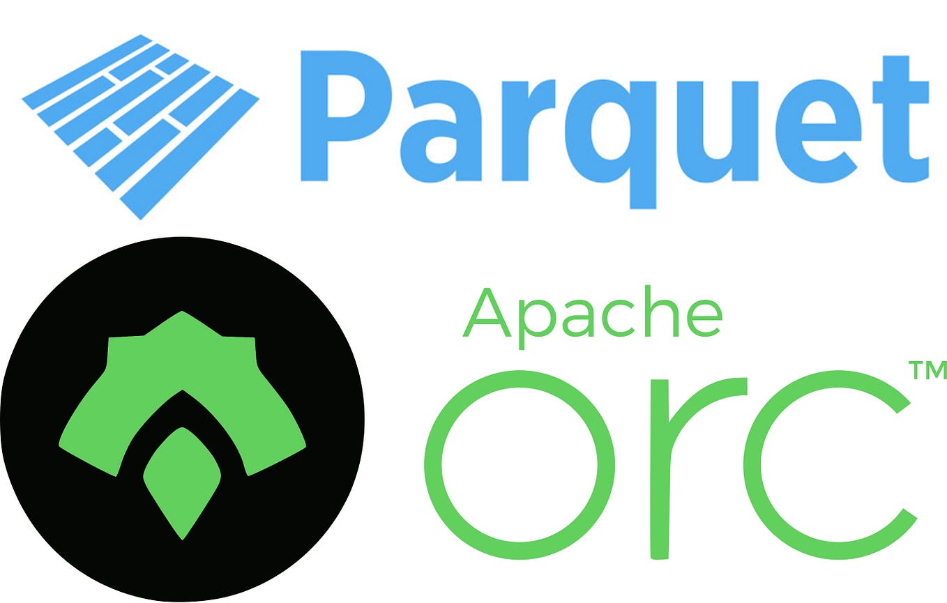 Apache Kafka Sql Ksql In This Tutorial We Will Learn How To By Dhareshwarganesh Medium