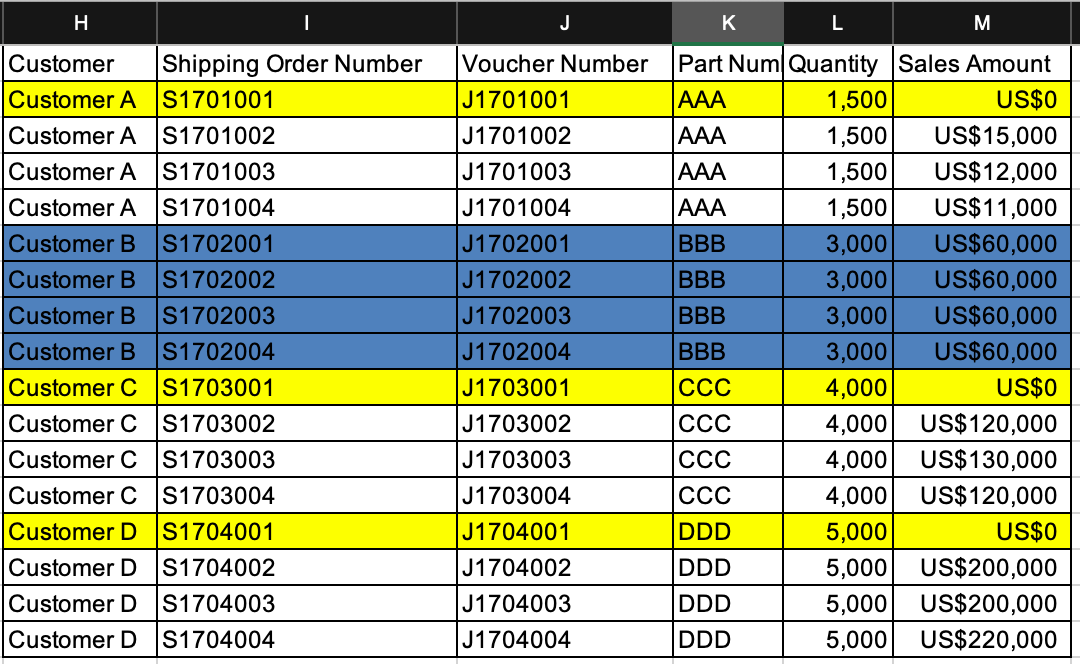 Automate Excel Pivot Table With Python Using Pywin32 By Aparna Mishra Medium