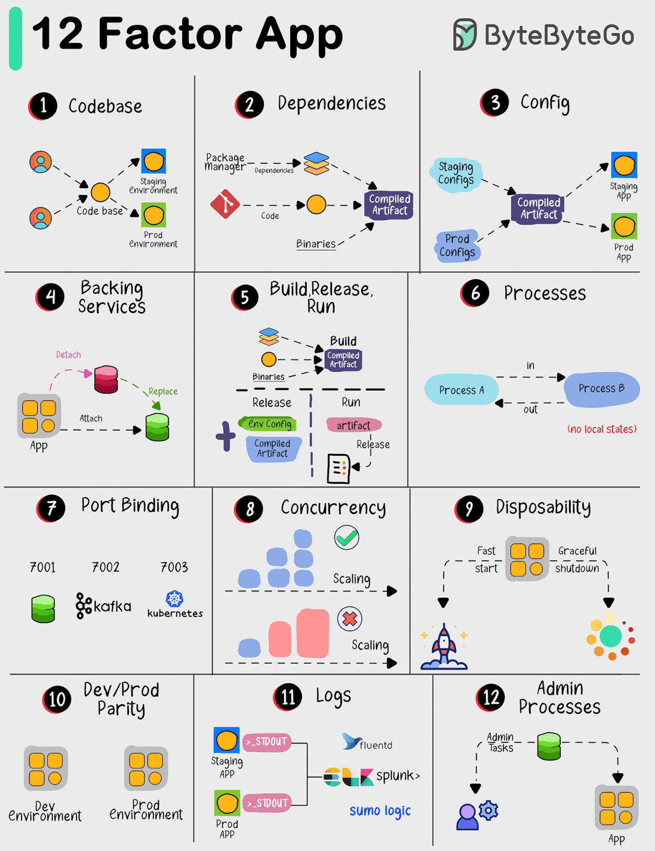 Software Development Life Cycle Sdlc By Artjoms Prokopiško Medium
