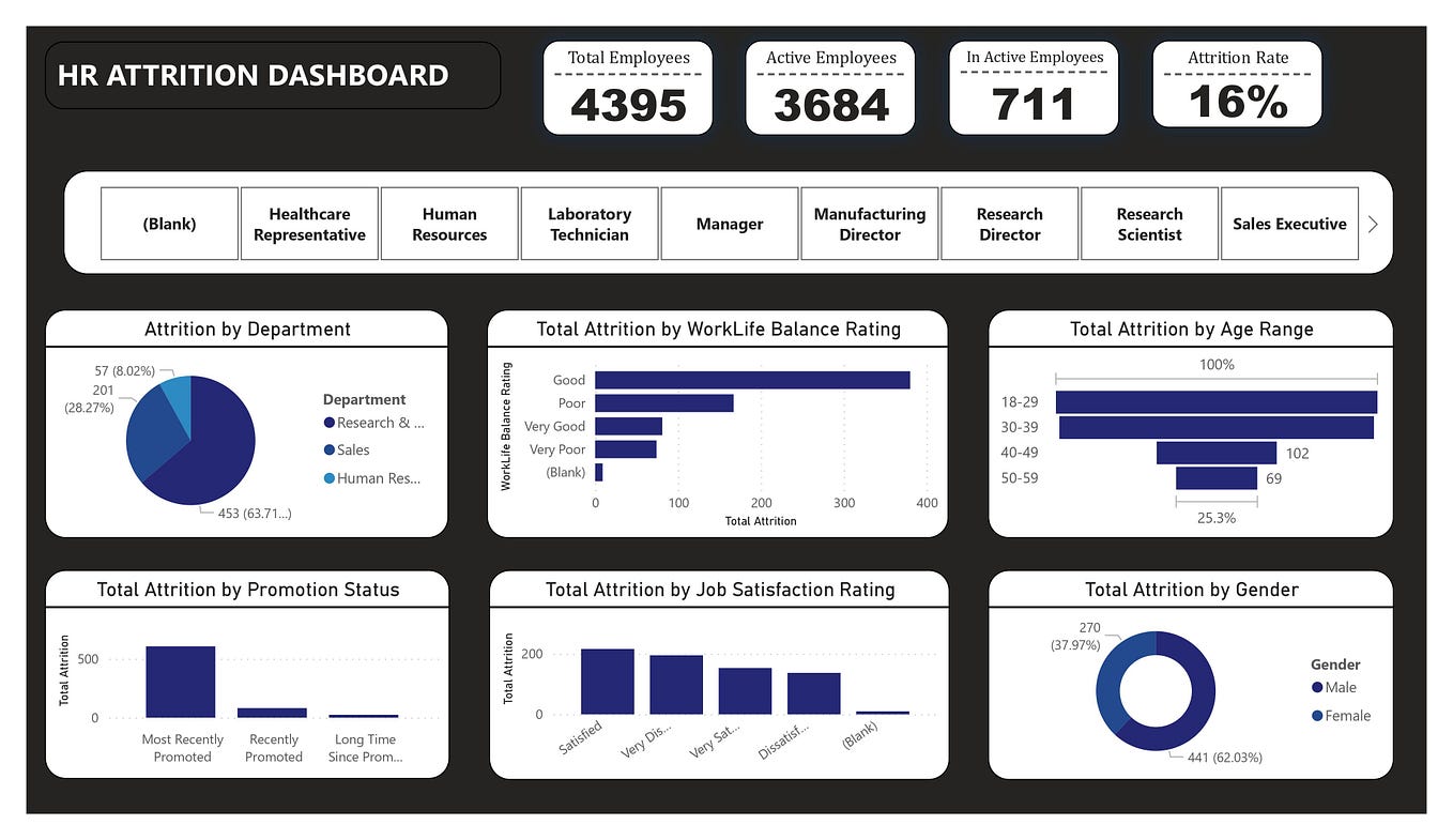 SQL Basics: Creating Employee Details and Salary Tables Using Create And Insert Function | by ...