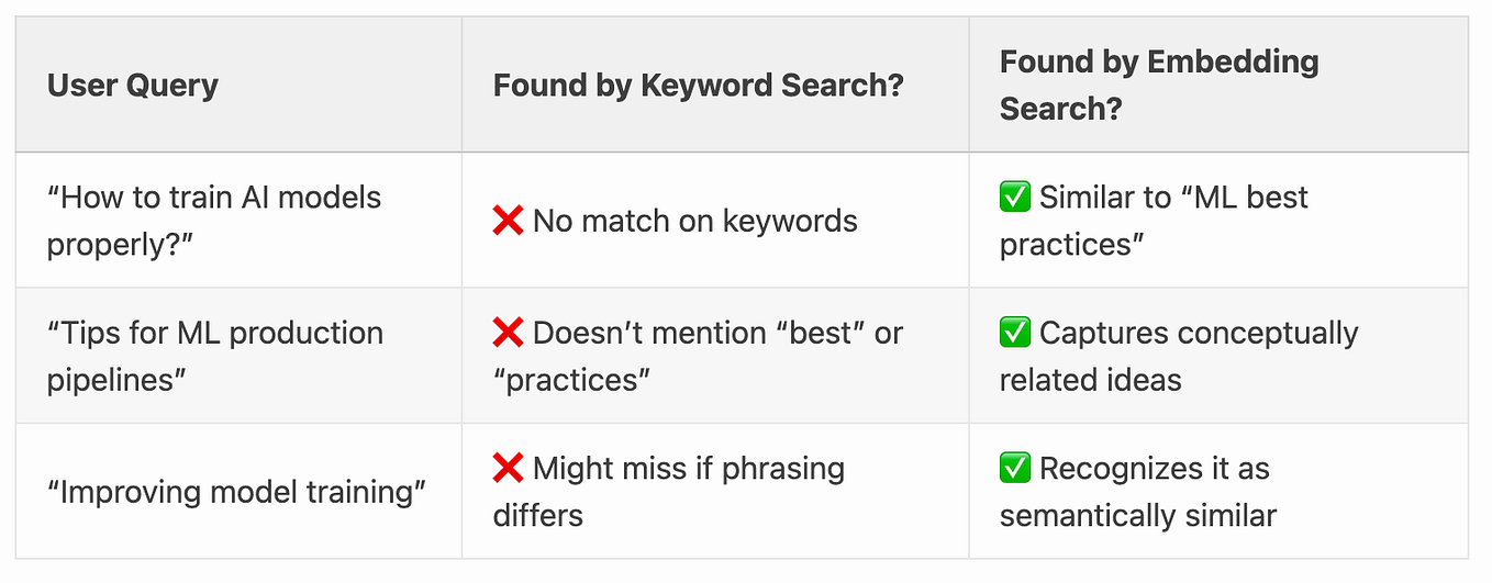 Introducing The Agent Communication Protocol Acp By Ibm By Tituslhy Mitb For All Medium