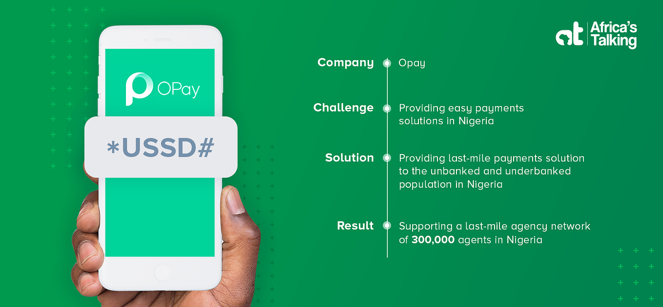 Use Case: A Loan Application Using USSD, SMS and Payments | by Rachael ...
