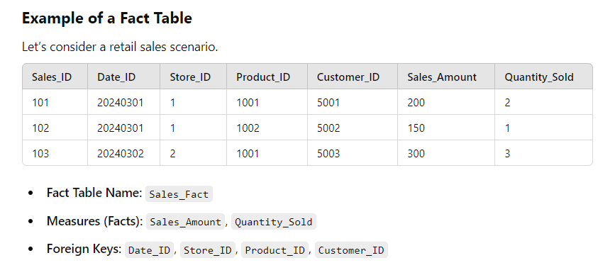 Incremental Load in Databricks Using PySpark | by Manoj Panicker | Medium