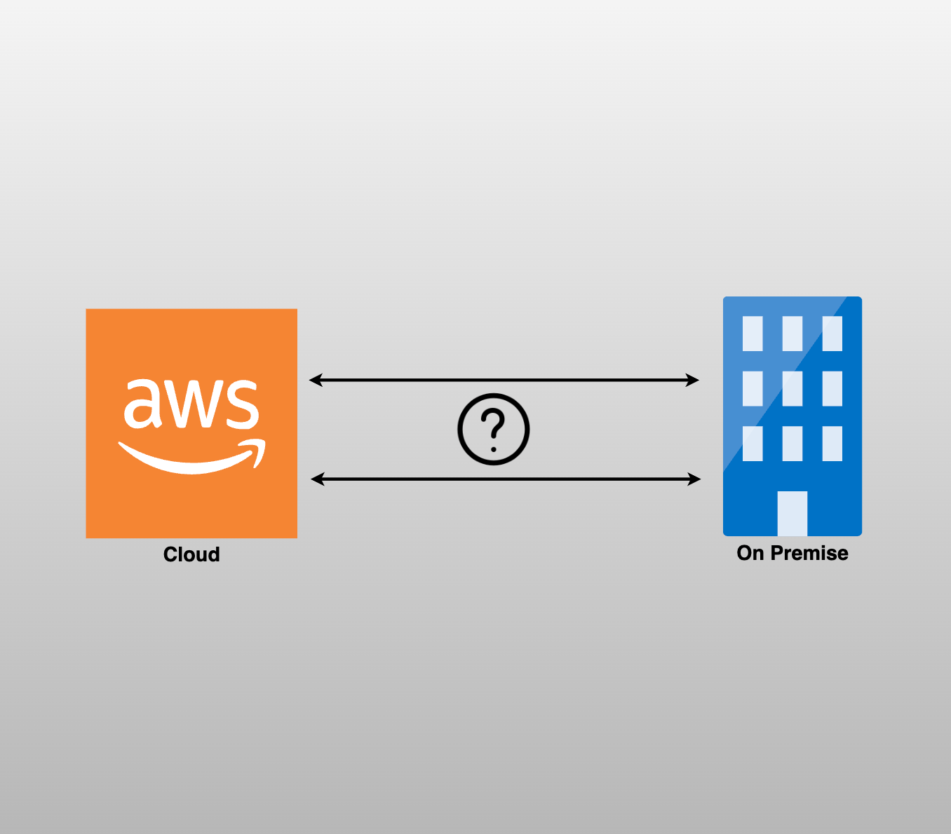 Comparing Google Cloud Run vs AWS ECS Fargate: Performance, Scaling, and Costs | by Oleksandr ...