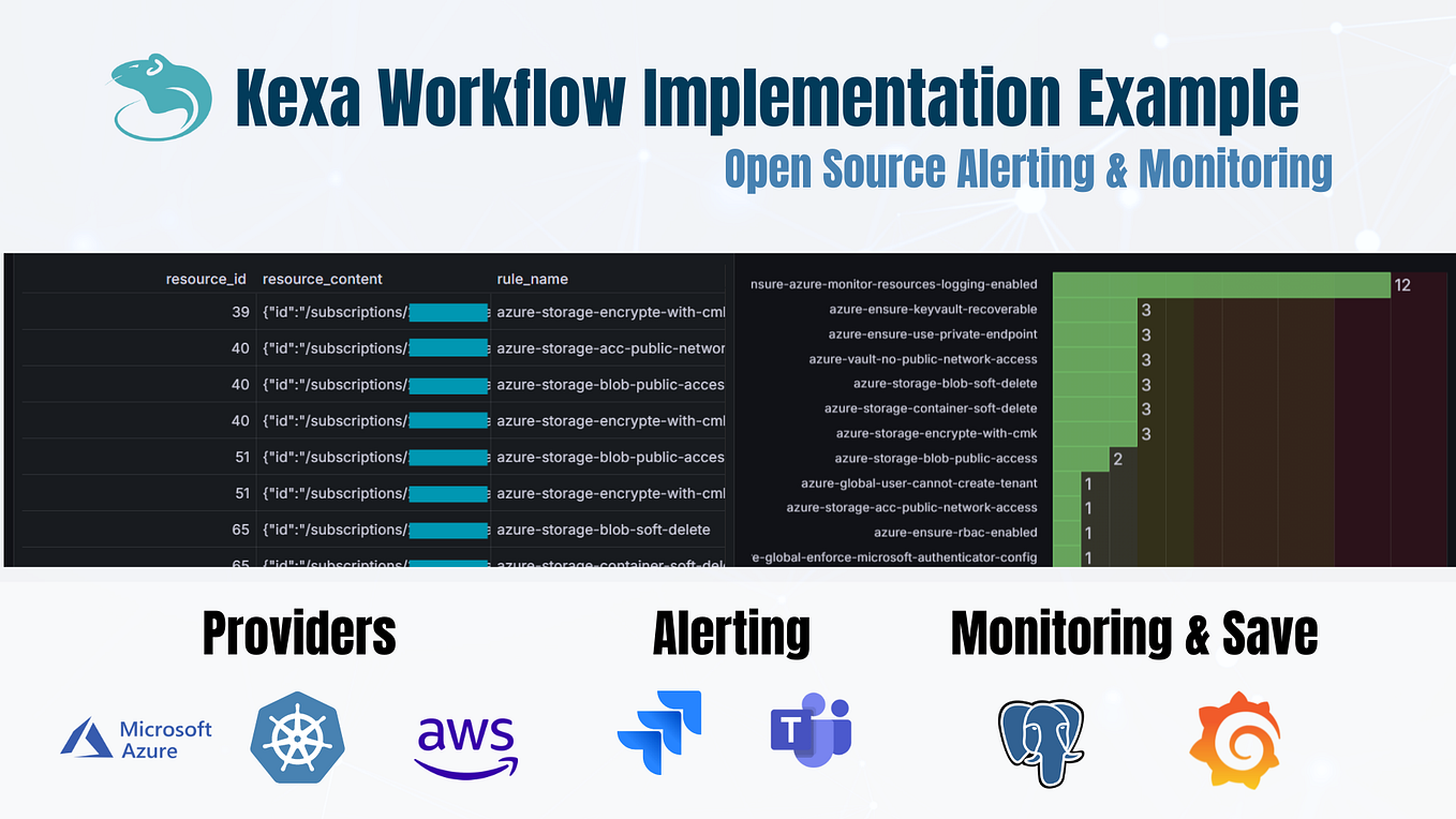 Kubernetes And More Easy Monitoring And Alerting Kexa Deployment With Helm Open Source By