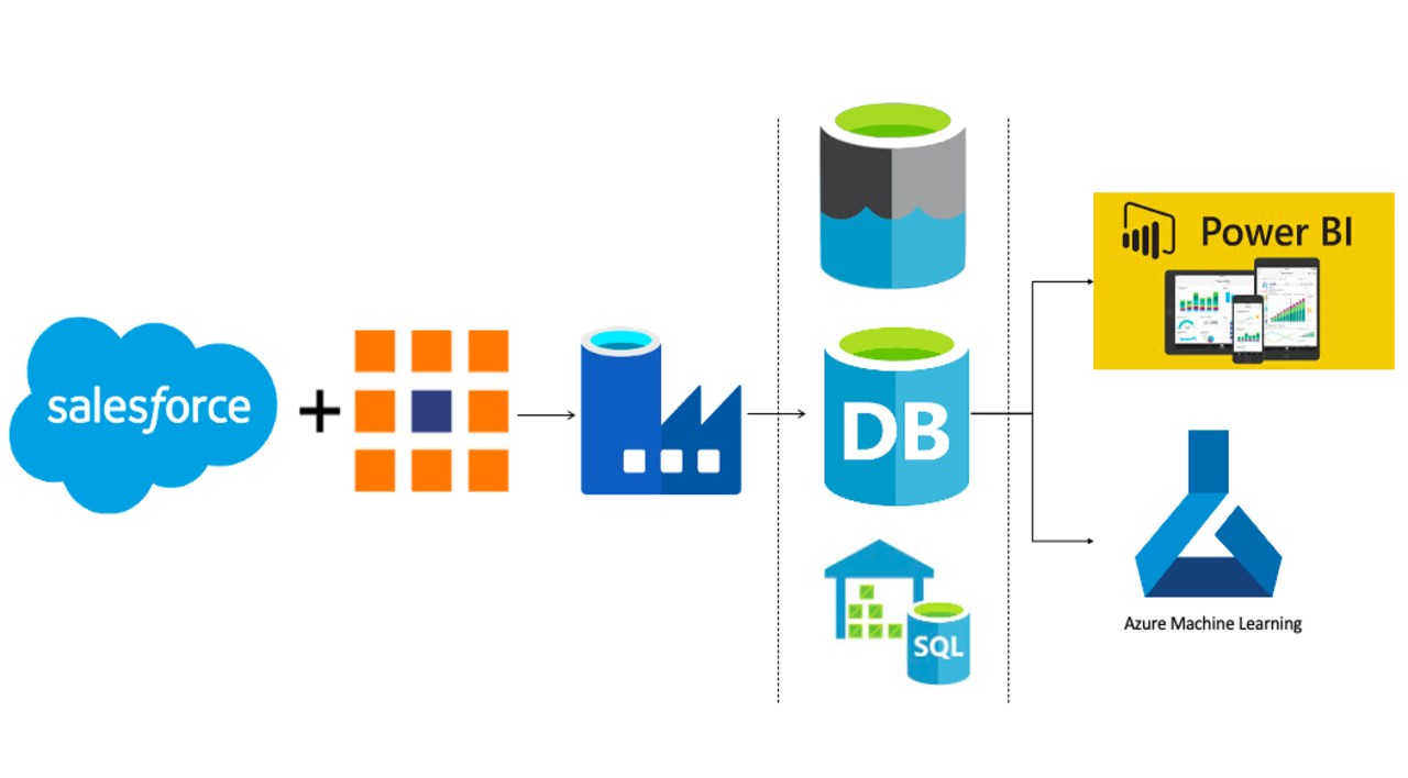 Azure DevOps make everything quick | by Azure Dotsquares | Medium