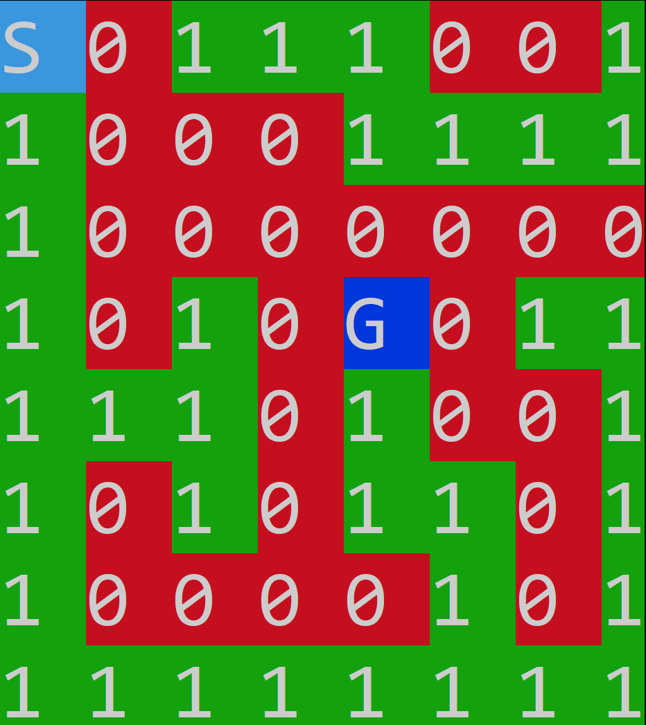 Easy Tree Traversal in Python. Part 1:DFS using recursion