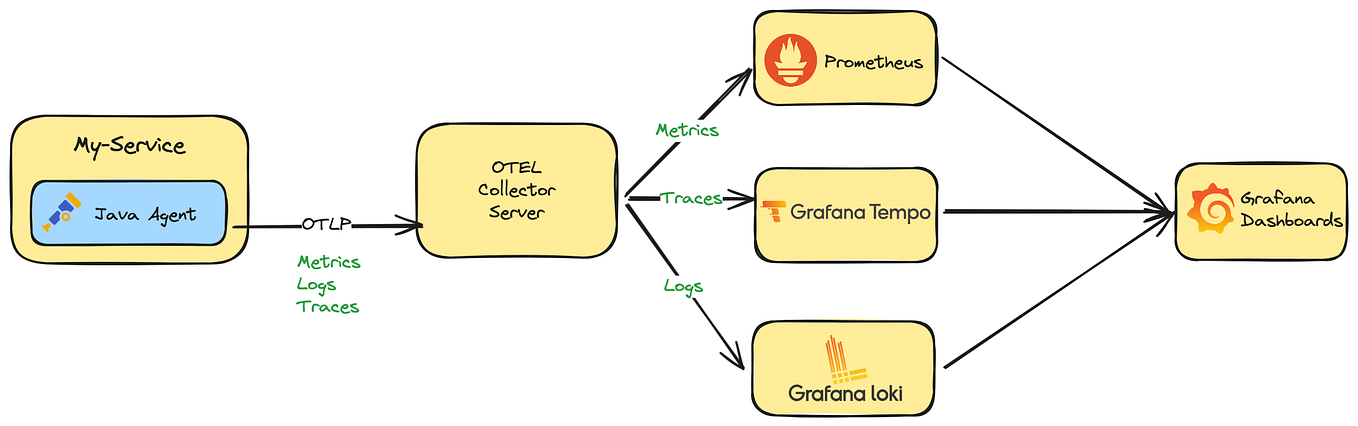 Trace — Log Correlation with Grafana Tempo | by Peter Gillich | Dev Genius