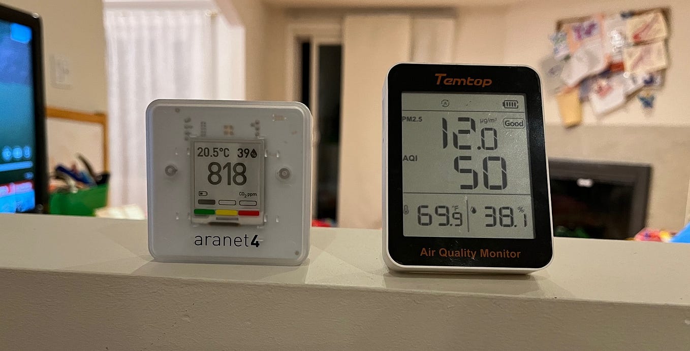 Intro to CO2 Monitoring. What is CO2? It is one of the best… | by Joey ...