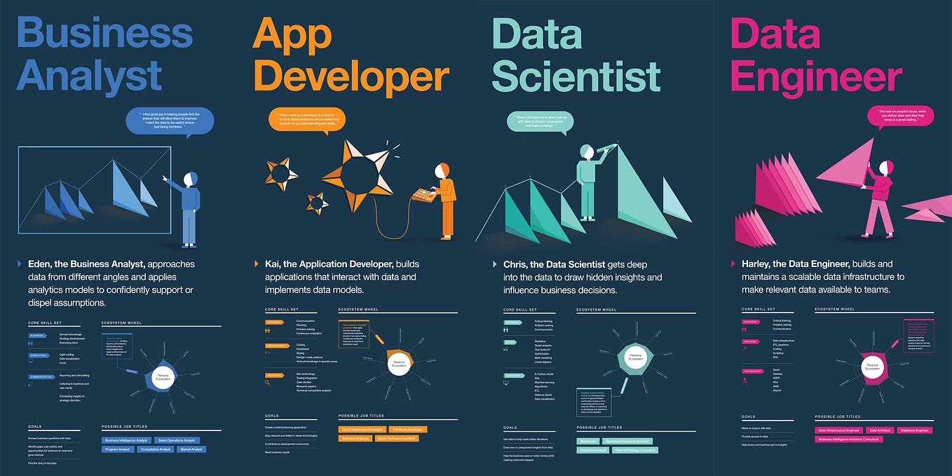 It’s all Relative: Data Visualization for UX Research Data | by ...