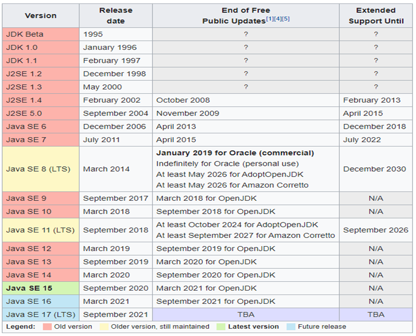 AI with GitHub Copilot for Java & Spring Boot Developers | by Sk ...