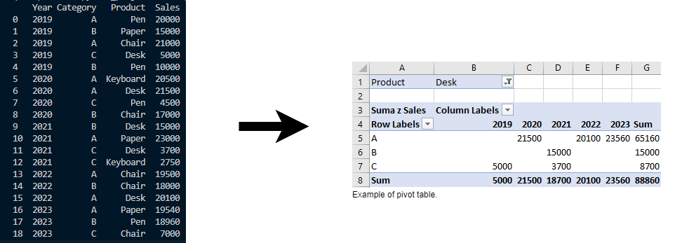 Drag&Drop and Django. Sometimes we have to build feature to… | by Jakubjadczak | Medium