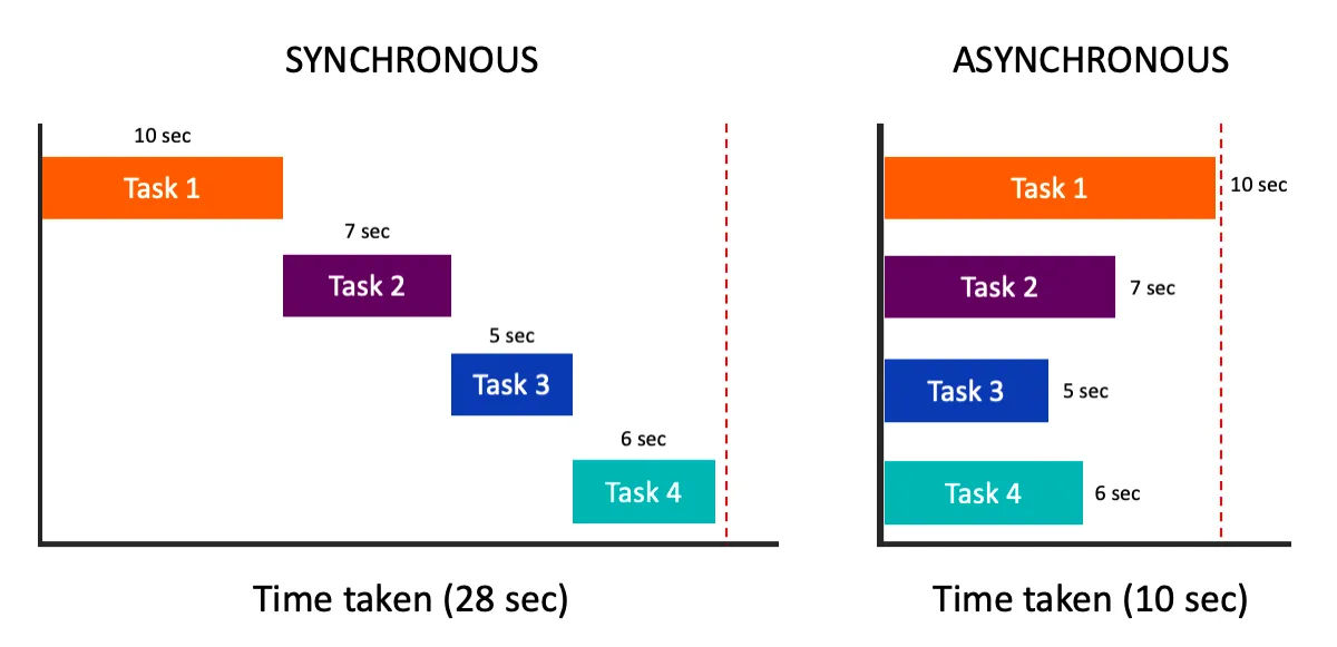 왜 많은 언어는 런타임에 가상 런타임 환경을 이용할까?. Java, JavaScript, Python, Dart 등…. 많은… | by JINYOUNG KIM | Jan ...