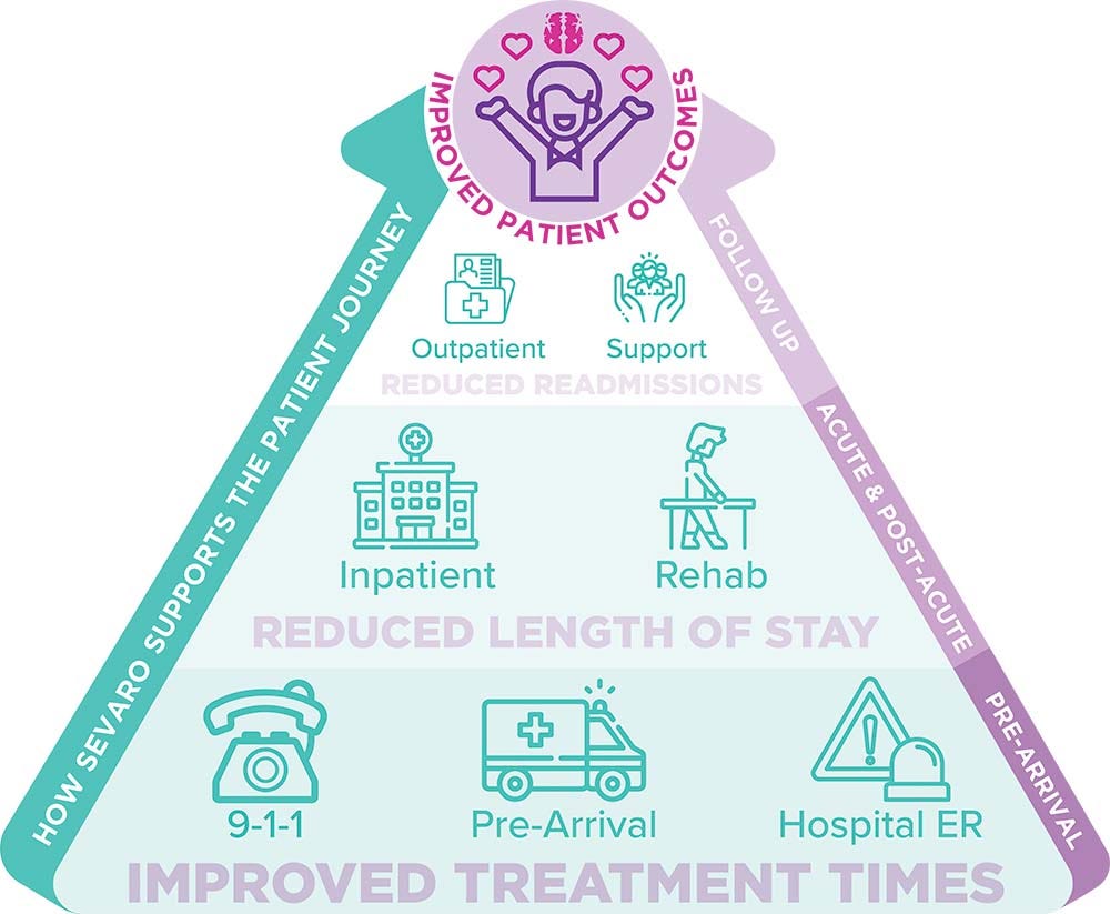 Introducing ICU Telemedicine for neuro-intensive care By Sevaro ...