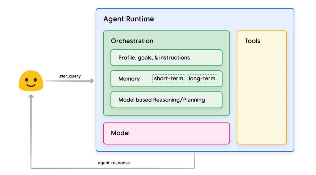 Understanding Agents and Agentic Systems: A Comprehensive Guide | by ...