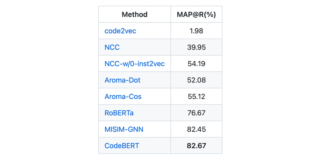 Graph Convolution Network的基礎練習. 在這邊我會使用Zachary’s karate… | by Po-Yung ...