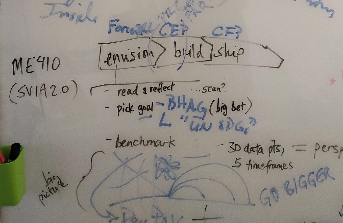 Scenario Planning and the invention of White Spot Analysis | by William ...