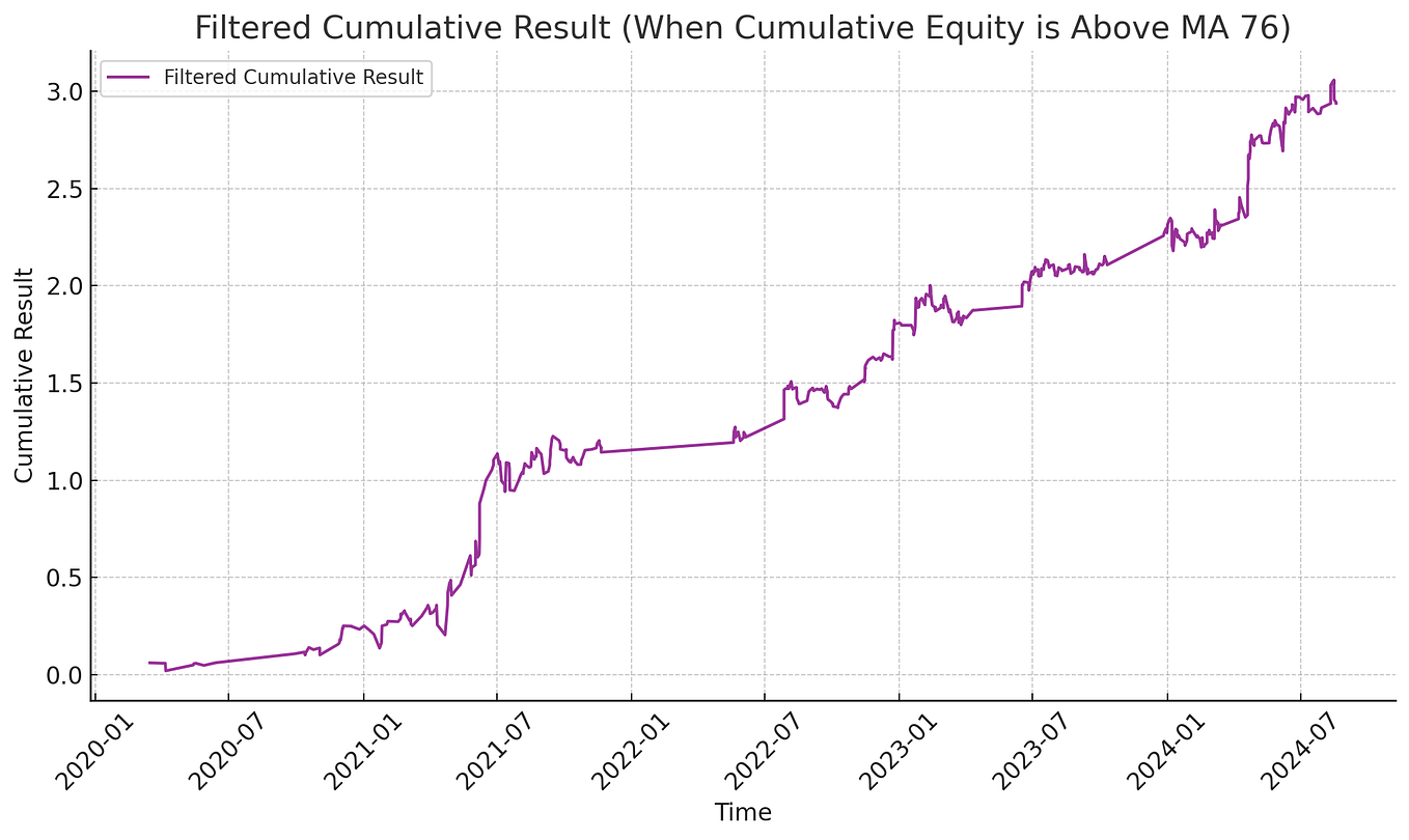 Alpaca Algorithmic Trading Api In Python Part 2 Getting Historical 2148
