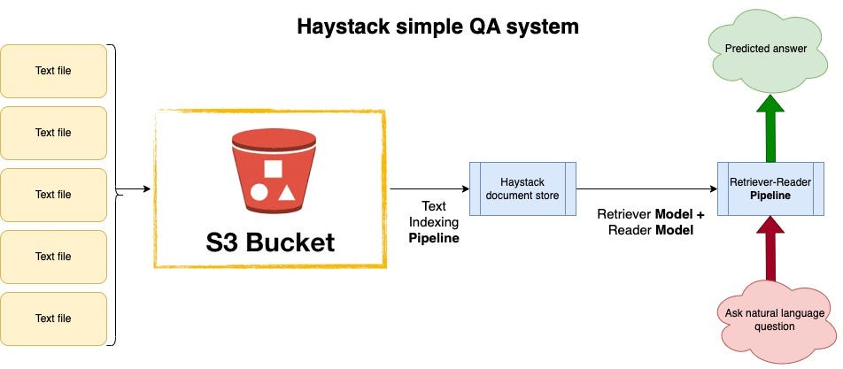 Leveraging Fastapi Openai And Sqlalchemy For Natural Language Sql