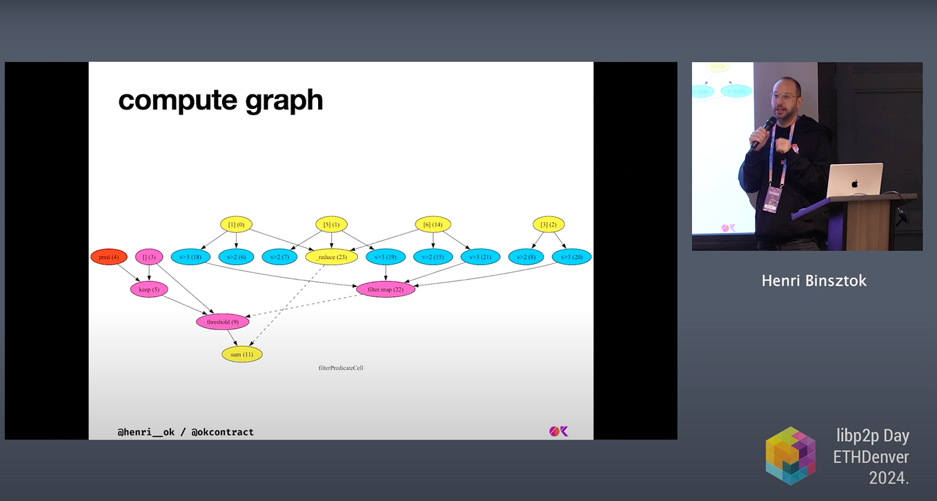 Embedding Smart Contract Interactions into Any Frontend using OKcontract SDK | by OKcontract ...