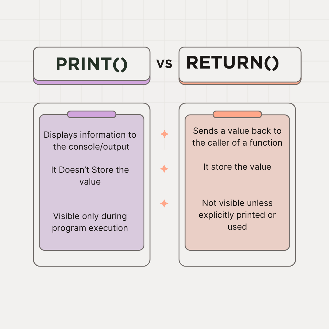 Outliers in Data: Their Effect, Detection, and Treatment | by ...