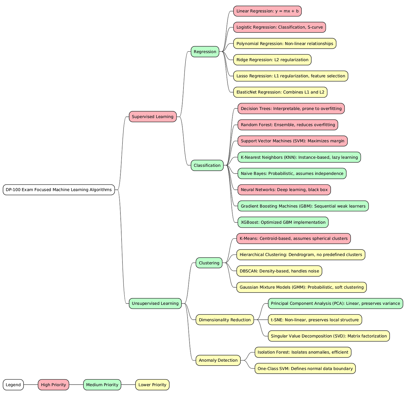 #MLNotes: Basic IronPython Notebook Template for Machine Learning/Data ...