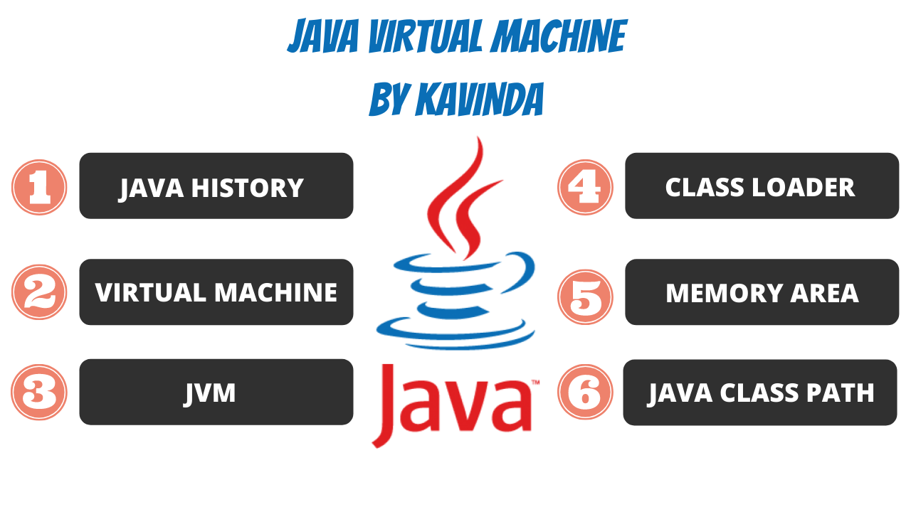 5 Main Components of JVM. When reading this article, it is… | by ...