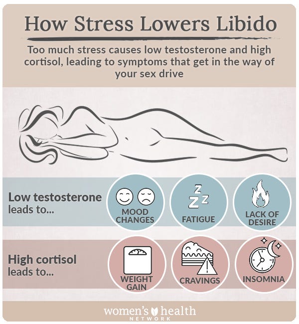 A healthy libido and good performance are key parts of overall well ...