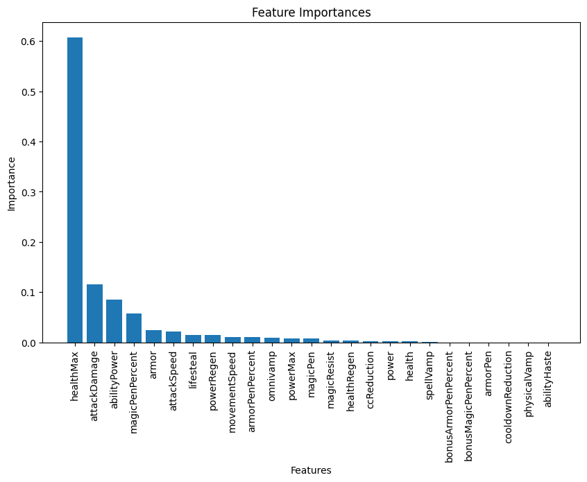 Hypixel Skyblock Economics 101. Exploring in game economies with… | by ...