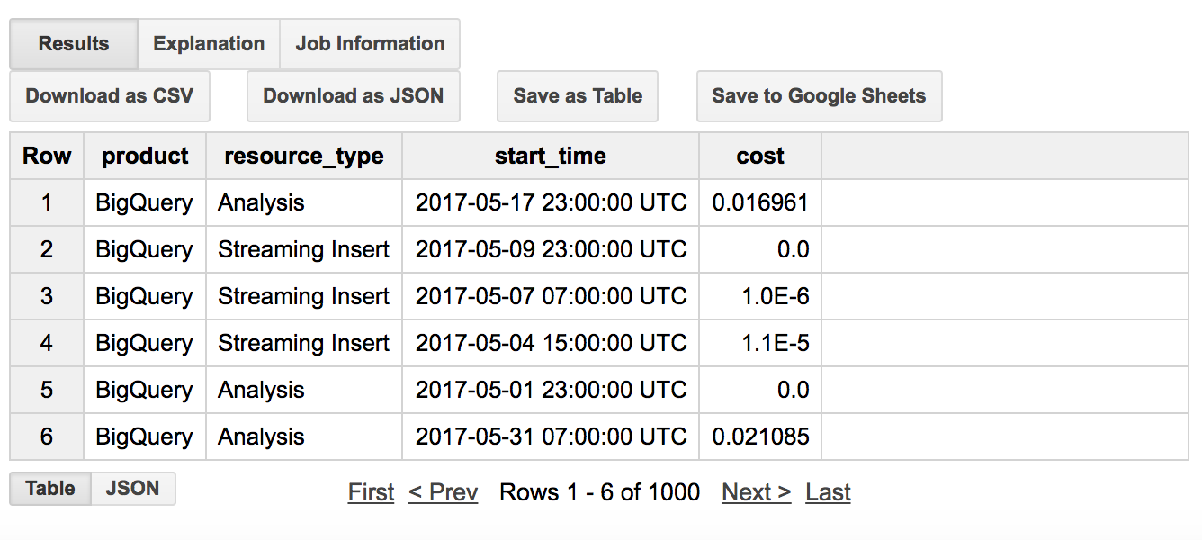 Getting Started with Bigtable on GCP | by Christopher Grant | Google ...