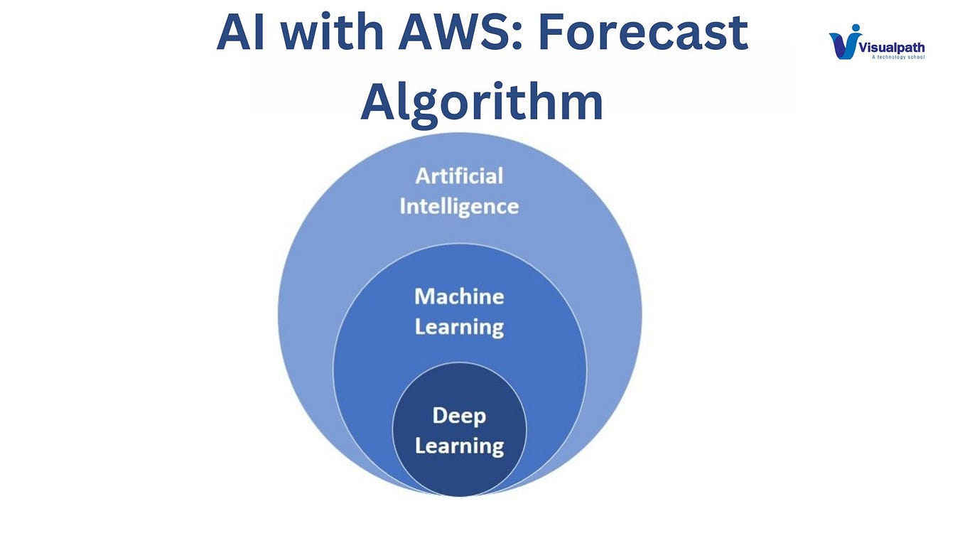 AI with AWS Online Training | AI with AWS Training | by Harik Visualpath | Jun, 2024 | Medium