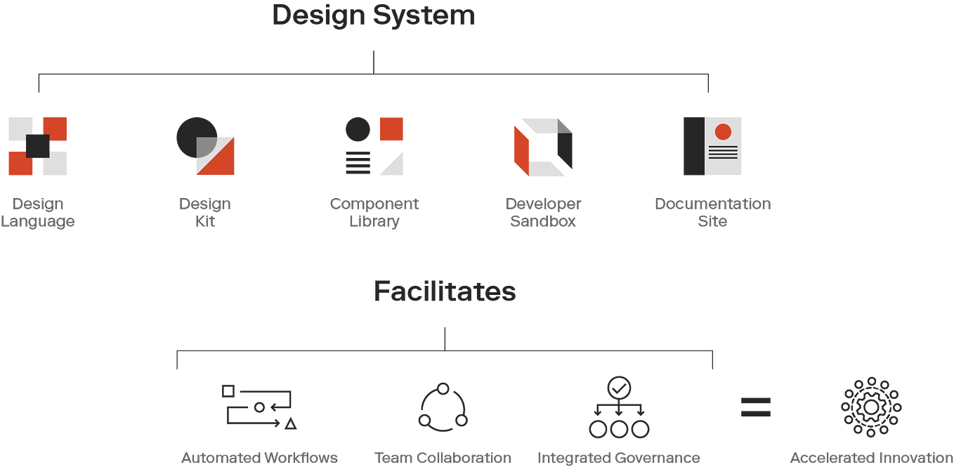 Mastering User Flow: A Guide to Seamless UX Design (Coffee shop mobile app) | by Mahmoud Mahmoud ...