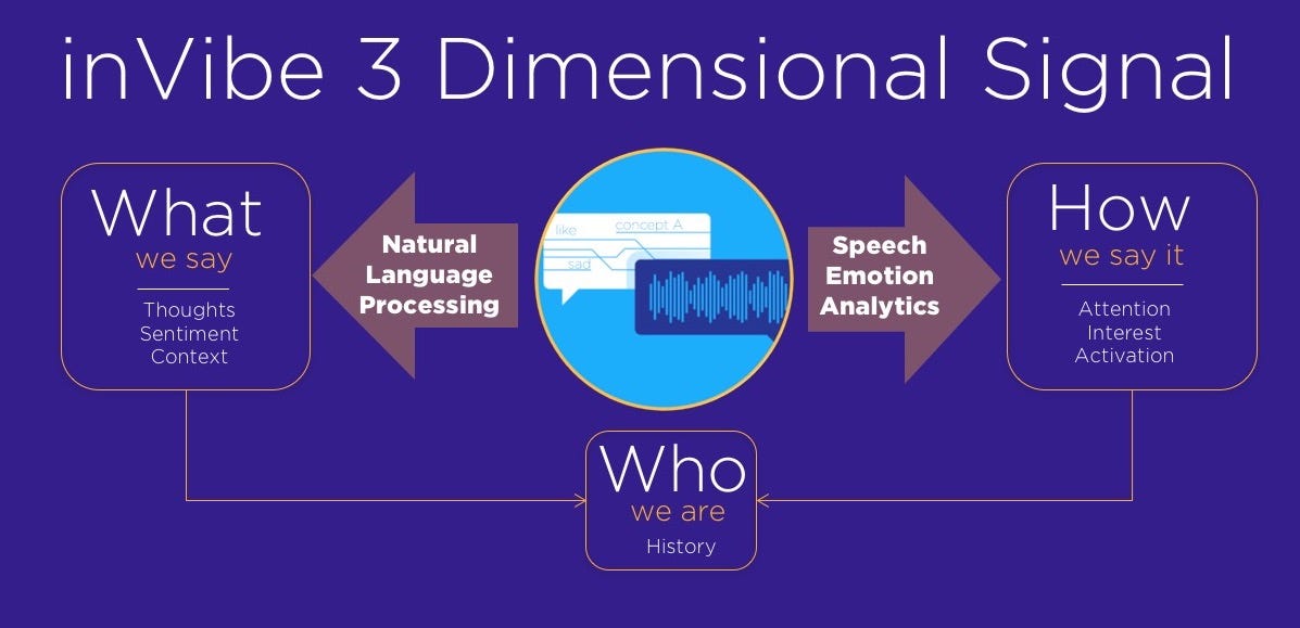 inVibe Delivers the Power of Voice for Qualitative Data in Real-Time ...