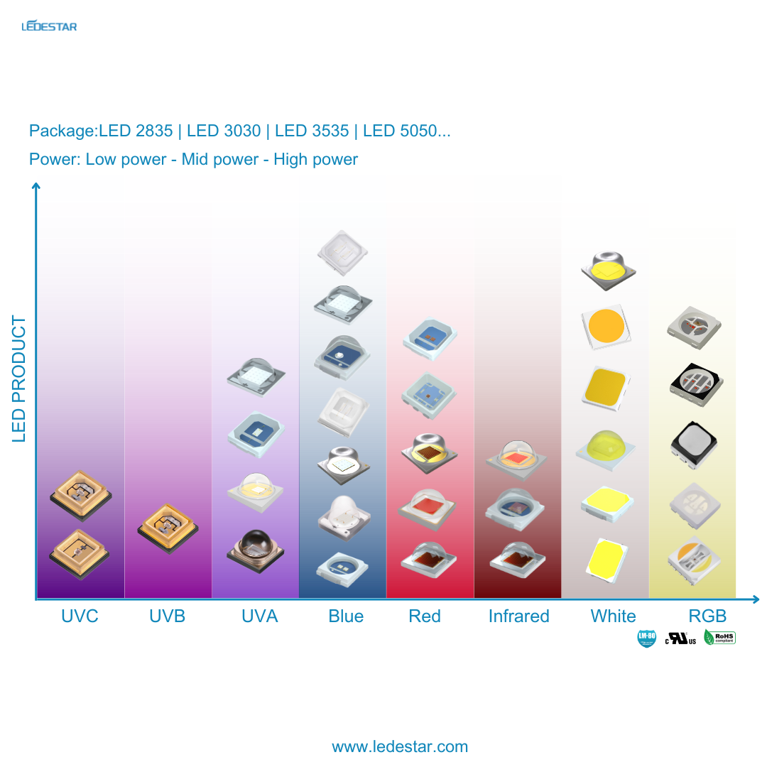 How to Identify an SMD LED from Its Code Number？ | by mikeli | Jun ...
