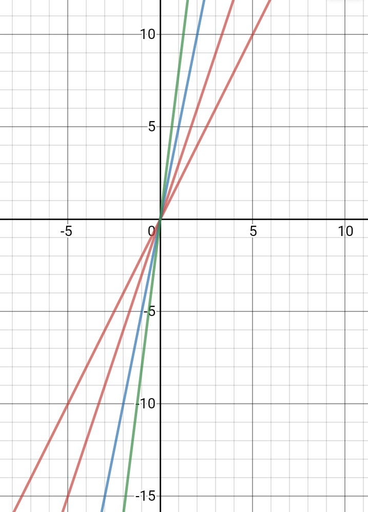 An Electric Clothes Iron. An electric iron is a household… | by ...