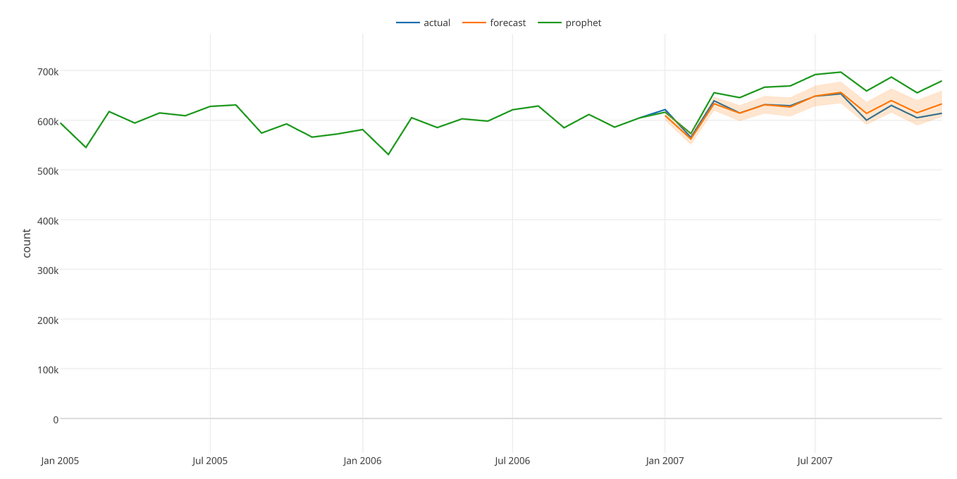 Using H2o Powered Machine Learning Algorithms In R And Exploratory By Hideaki Hayashi Learn