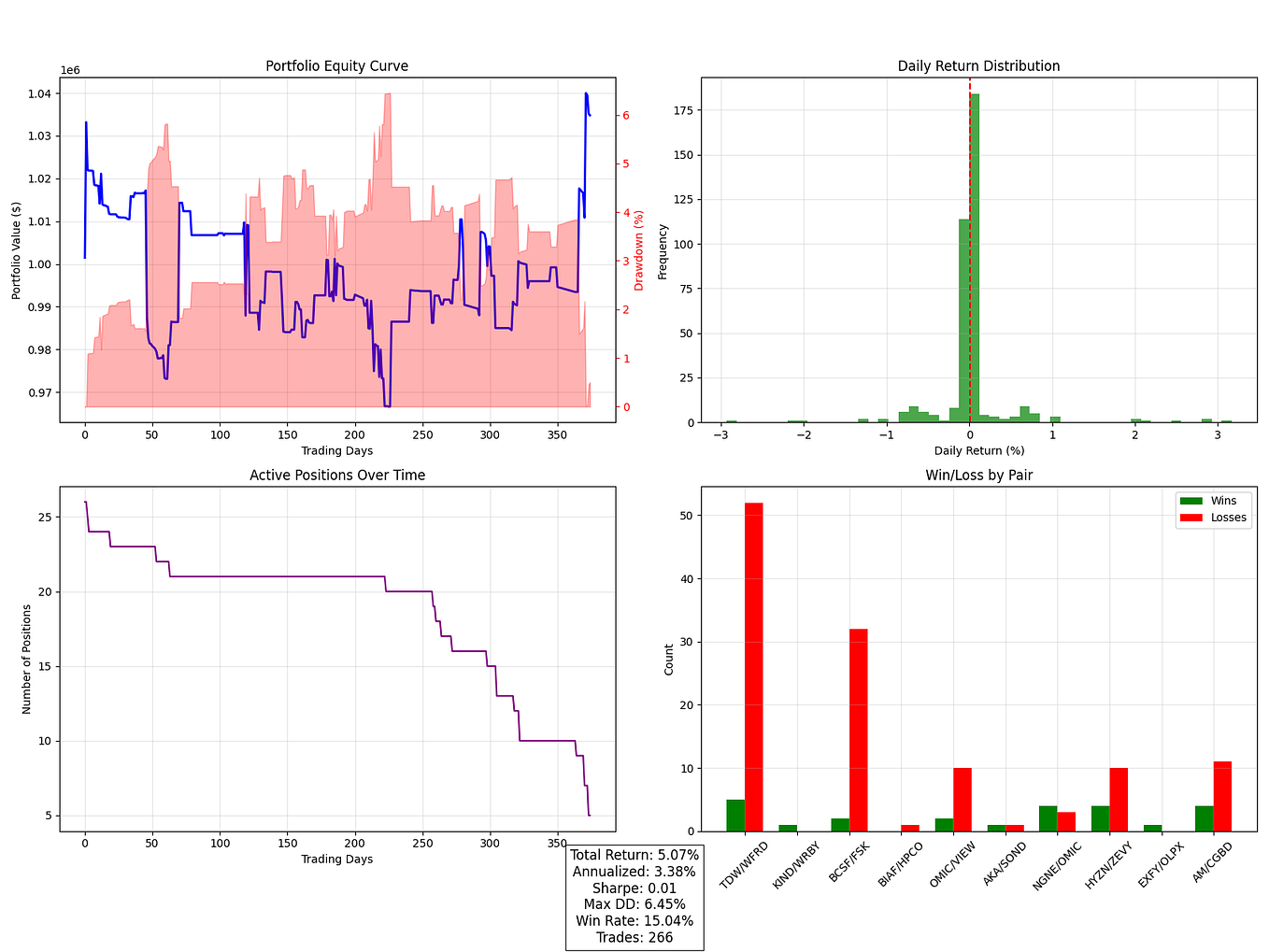 American Options PINN Pricer: Physics-Informed Neural Networks for S&P 500 Derivatives — Real ...