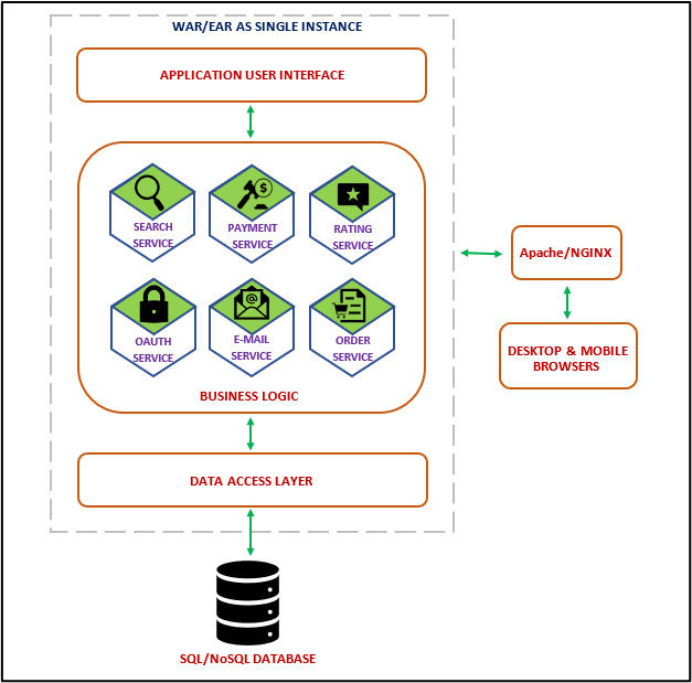 Image Compression Using Bit-plane Slicing — OpenCvSharp(Without Pre-defined Functions) | by ...