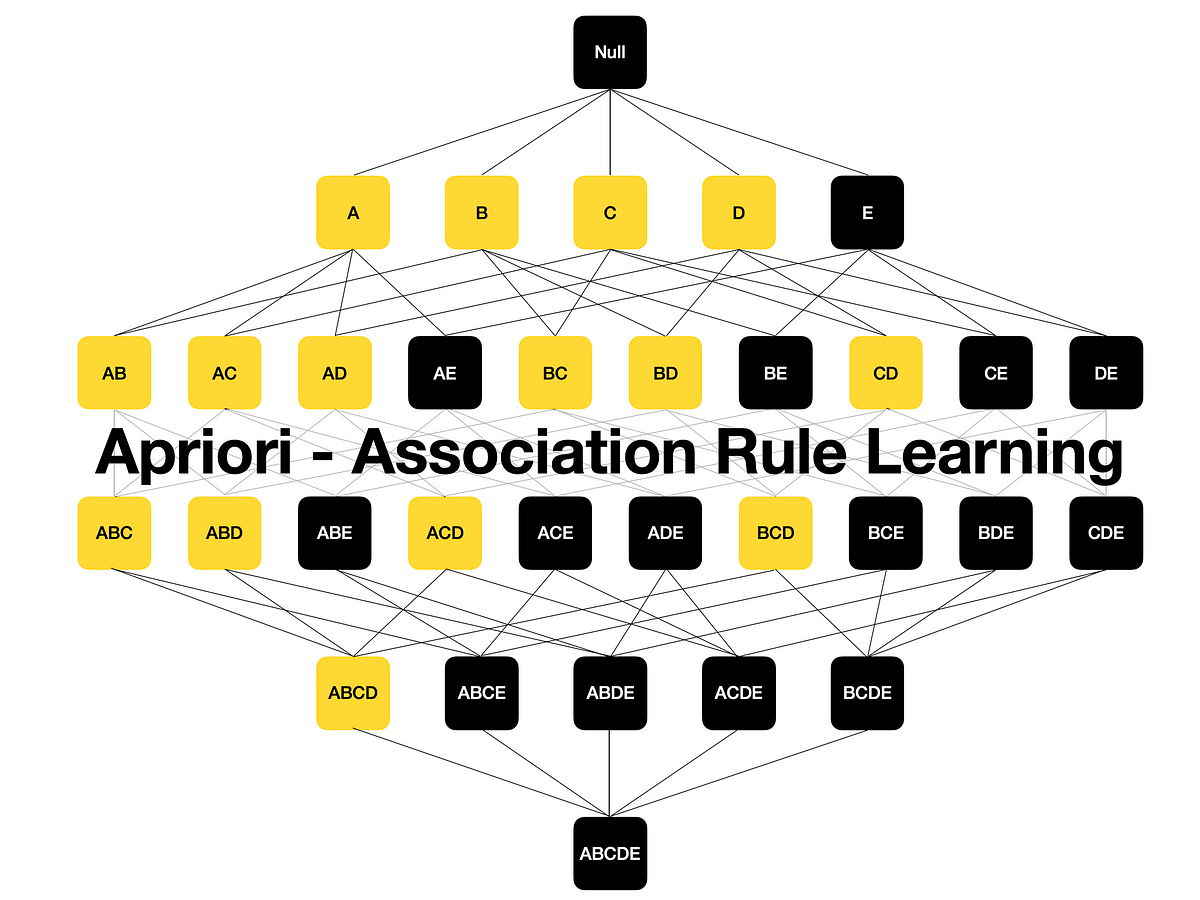 Customer Life Time Value Prediction by Using BG-NBD and Gamma-Gamma Submodels and Applied ...